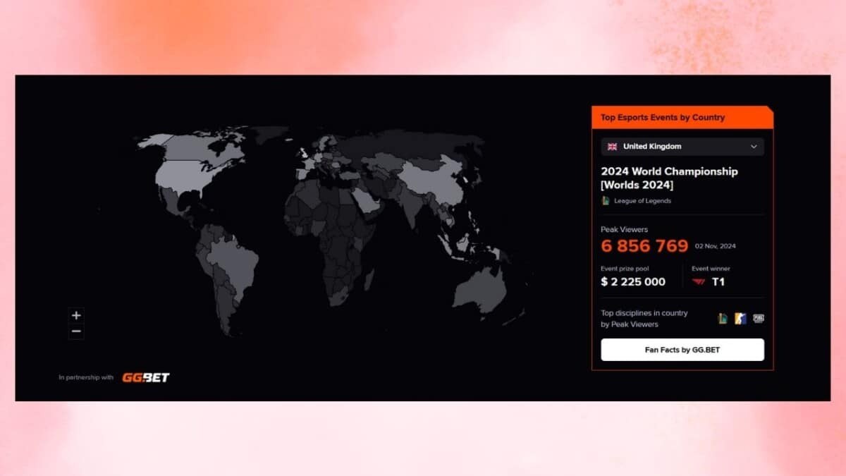 Esports Charts & GG.Bet: Die Esports Map eröffnet Perspektiven