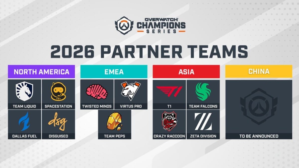 OWCS 2026 enthüllt Partnerteams