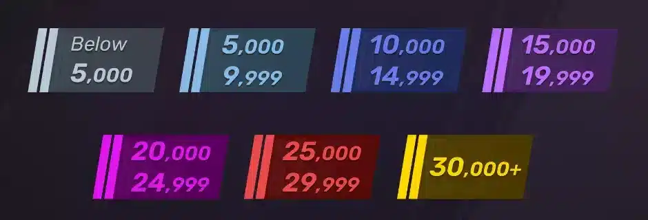 Rangos de CS2: Equivalencias con CS:GO