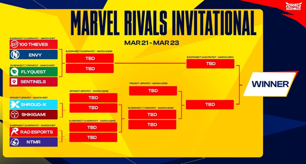 Marvel Rivals Invitational NA 2025: Schema och alla lagen