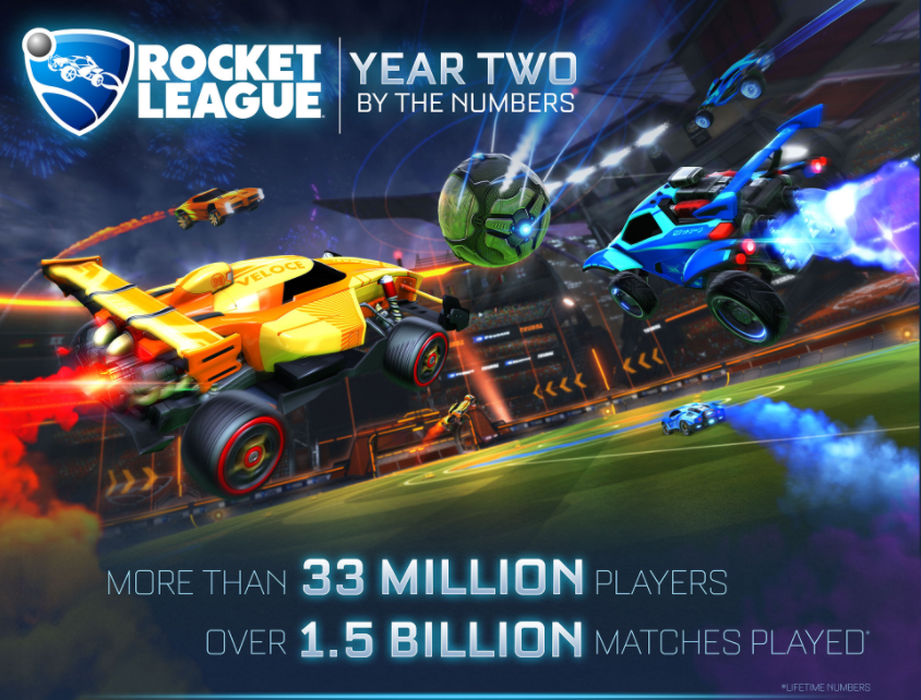Happy birthday Rocket League - here are some stats...