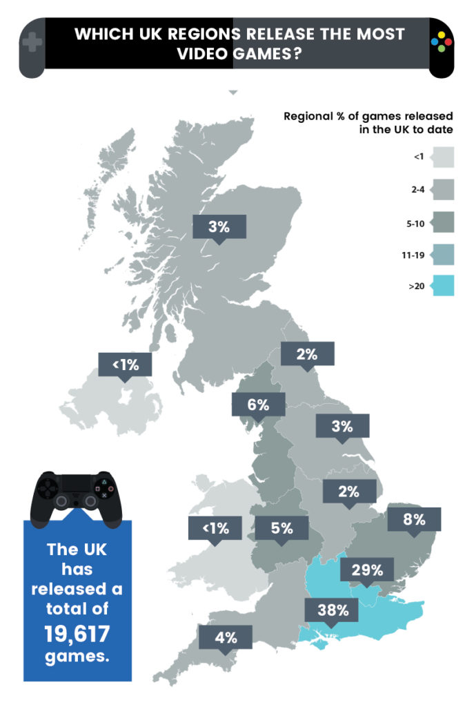 London is reportedly the UK gaming industry's hotspot