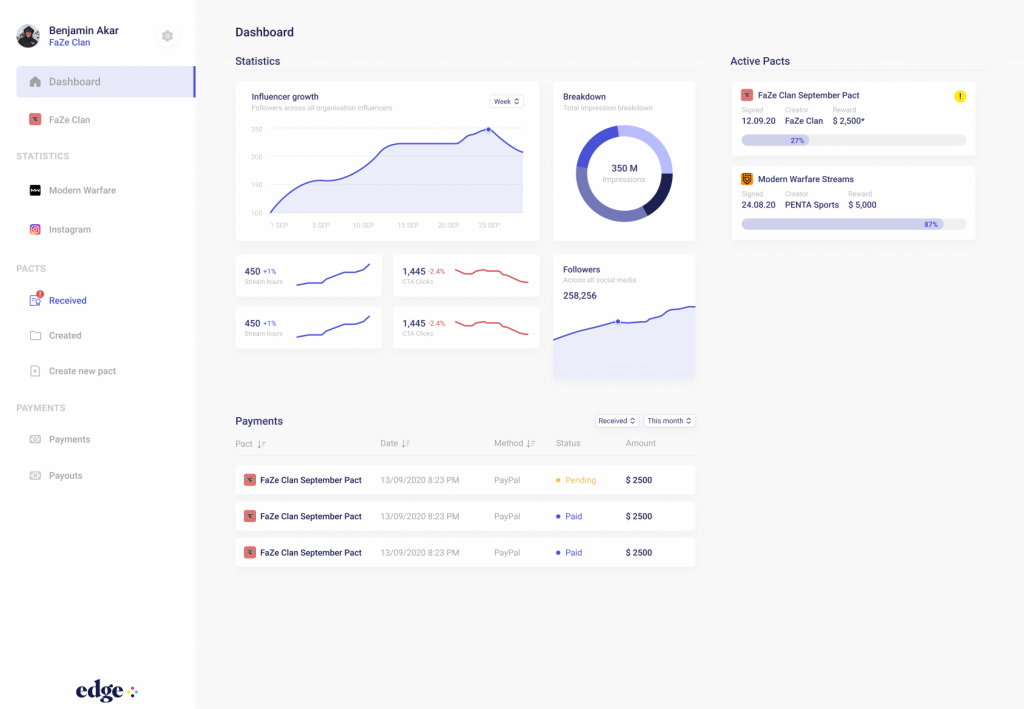 Payments platform Edge raises $1.5m investment round
