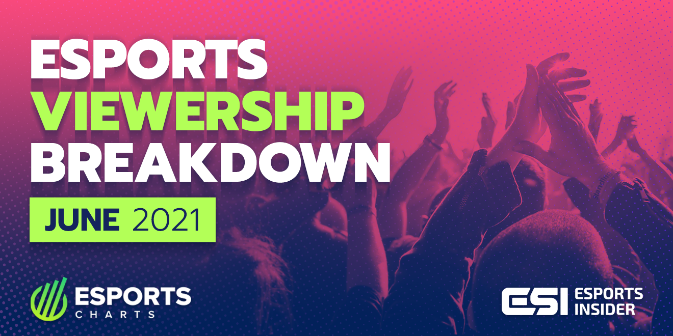 Esports viewership breakdown with Esports Charts: June 2021