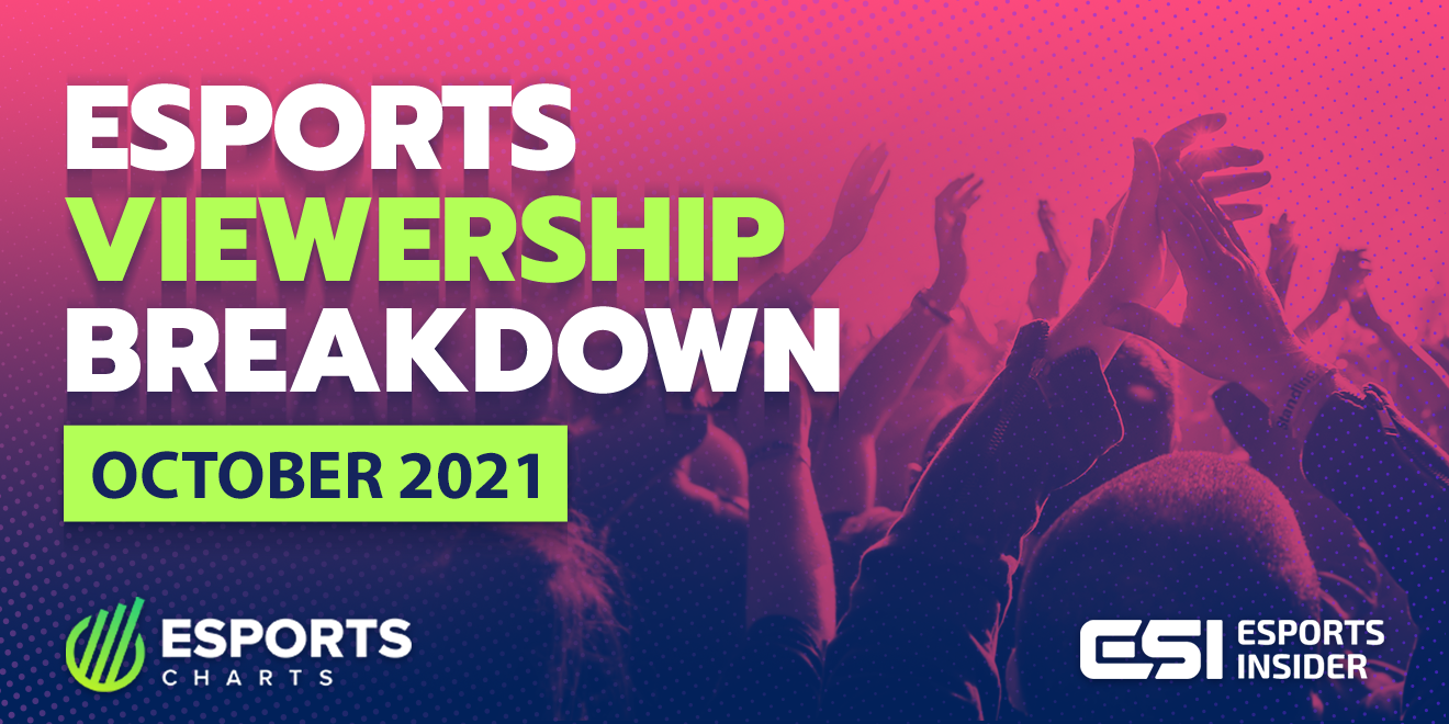 Esports viewership breakdown with Esports Charts: October 2021