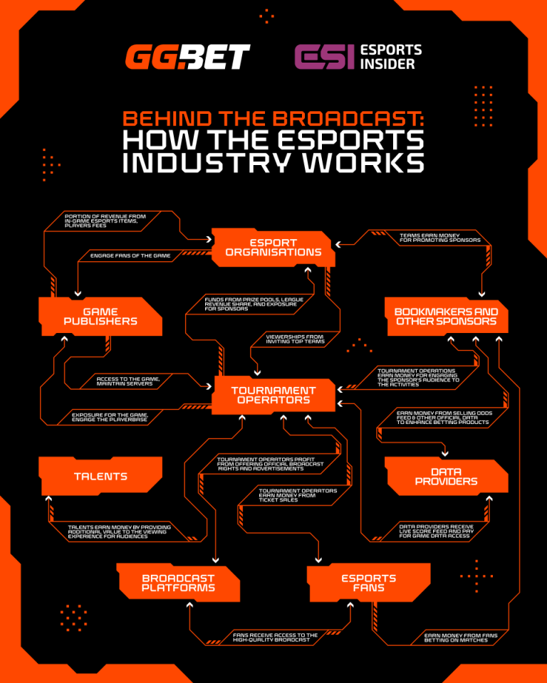 Behind the Broadcast Part 3: Data and Betting