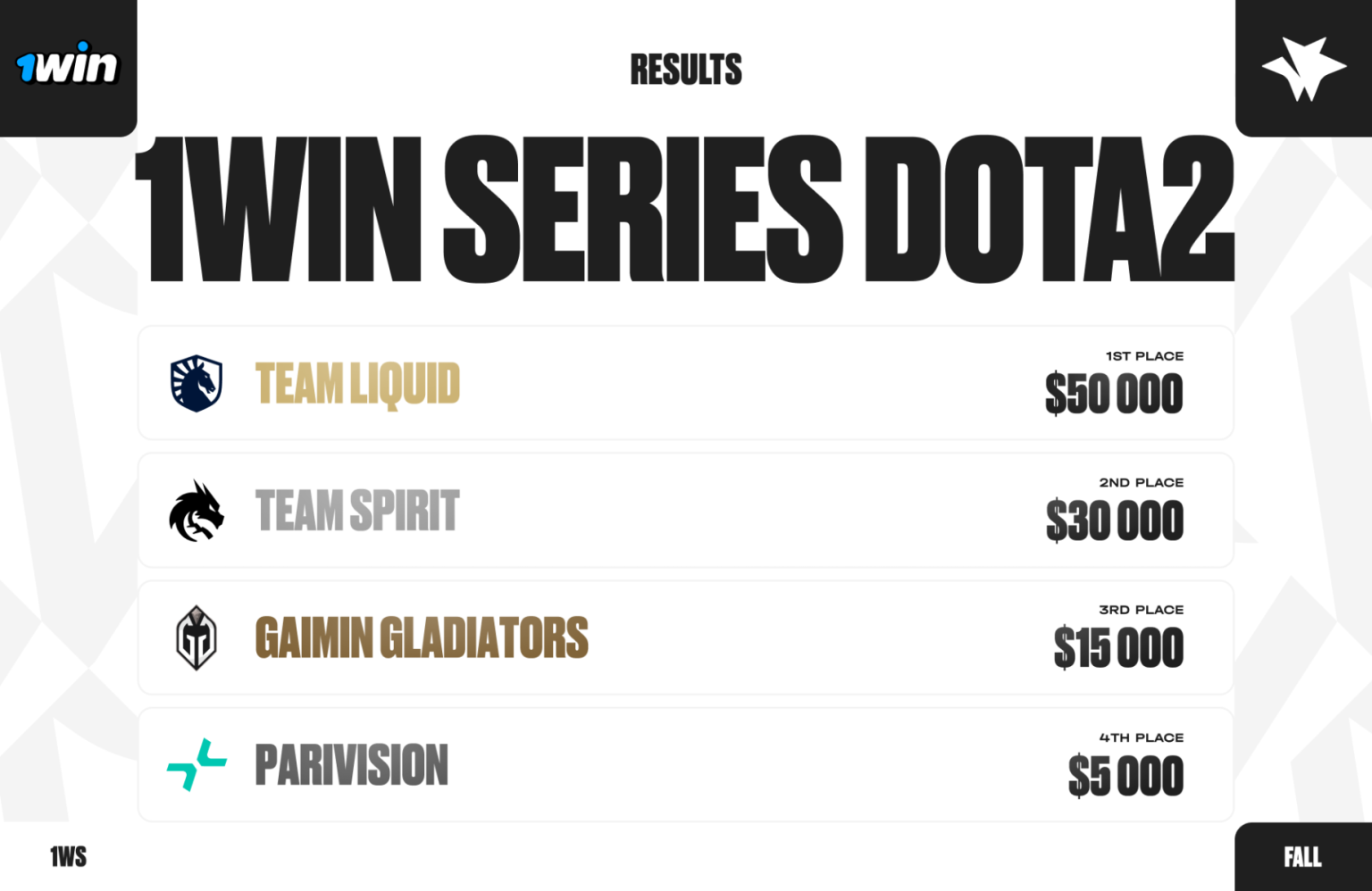 Team Liquid claims 1win Series Dota 2 Fall crown (Playoff Finals recap)