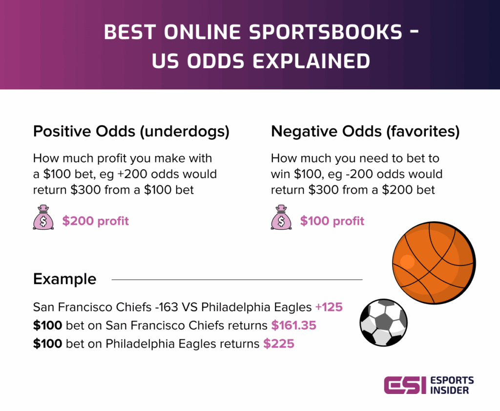 Best Online Betting Sites 2026 - Top Online Sportsbooks in the US