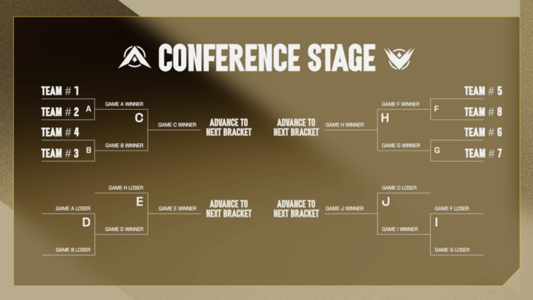 LTA 2025 Split 1: Schedule, Teams, Format and all there is to know