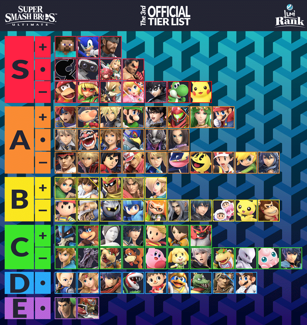 2025 Super Smash Bros. Ultimate tier list shows meta changes