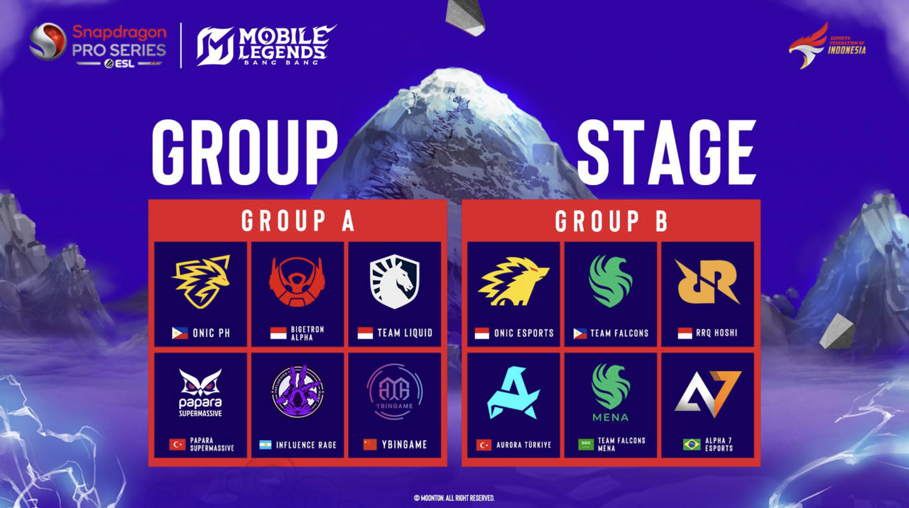 Snapdragon Pro Series Mobile Masters MLBB 2025 guide