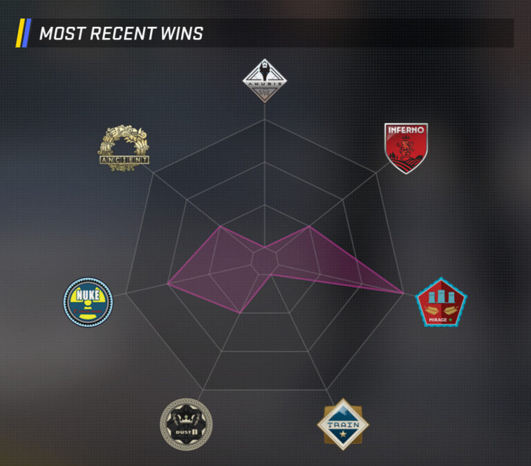 How to Unlock Premier CS2: Buy Prime, hit level 10