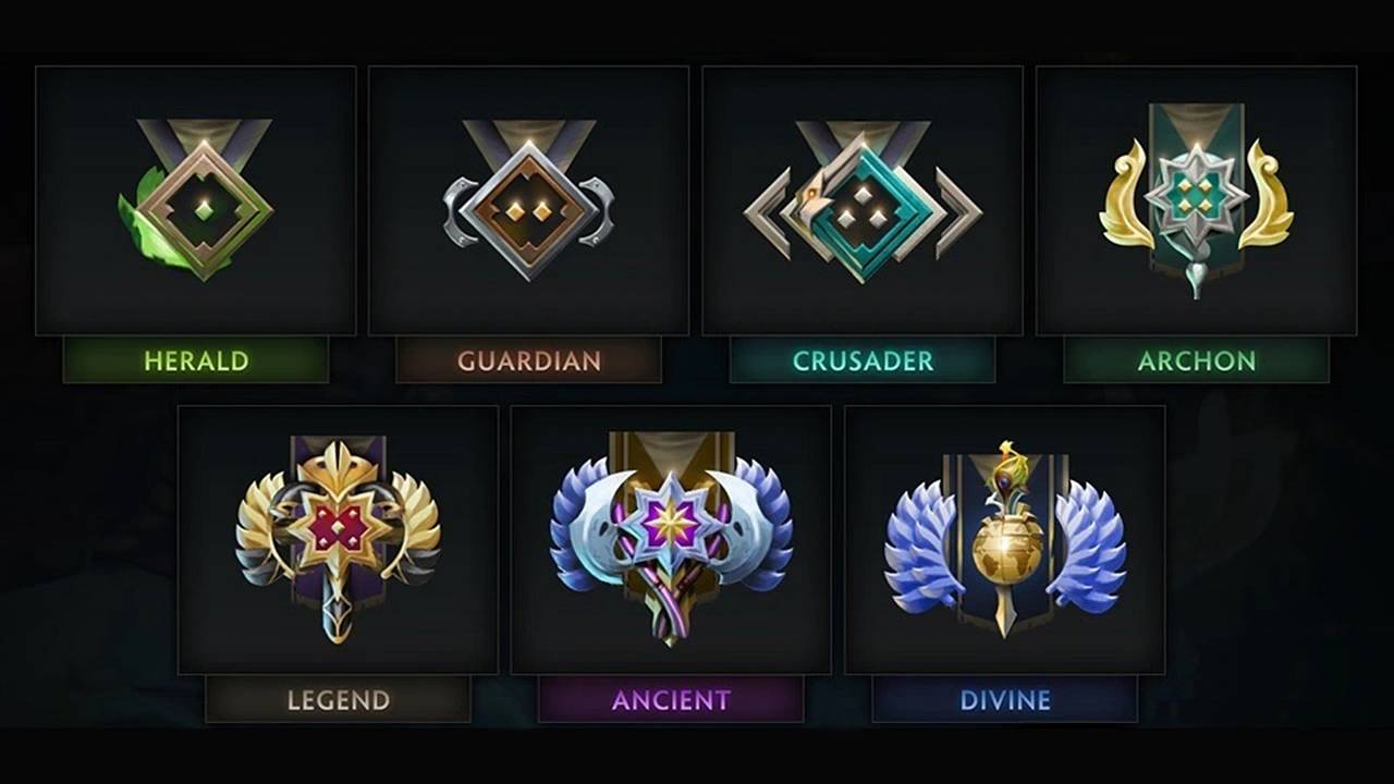 Dota 2 ranks explained: Complete MMR & tier breakdown
