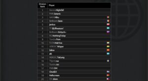 Dota 2 ranks explained: Complete MMR & tier breakdown
