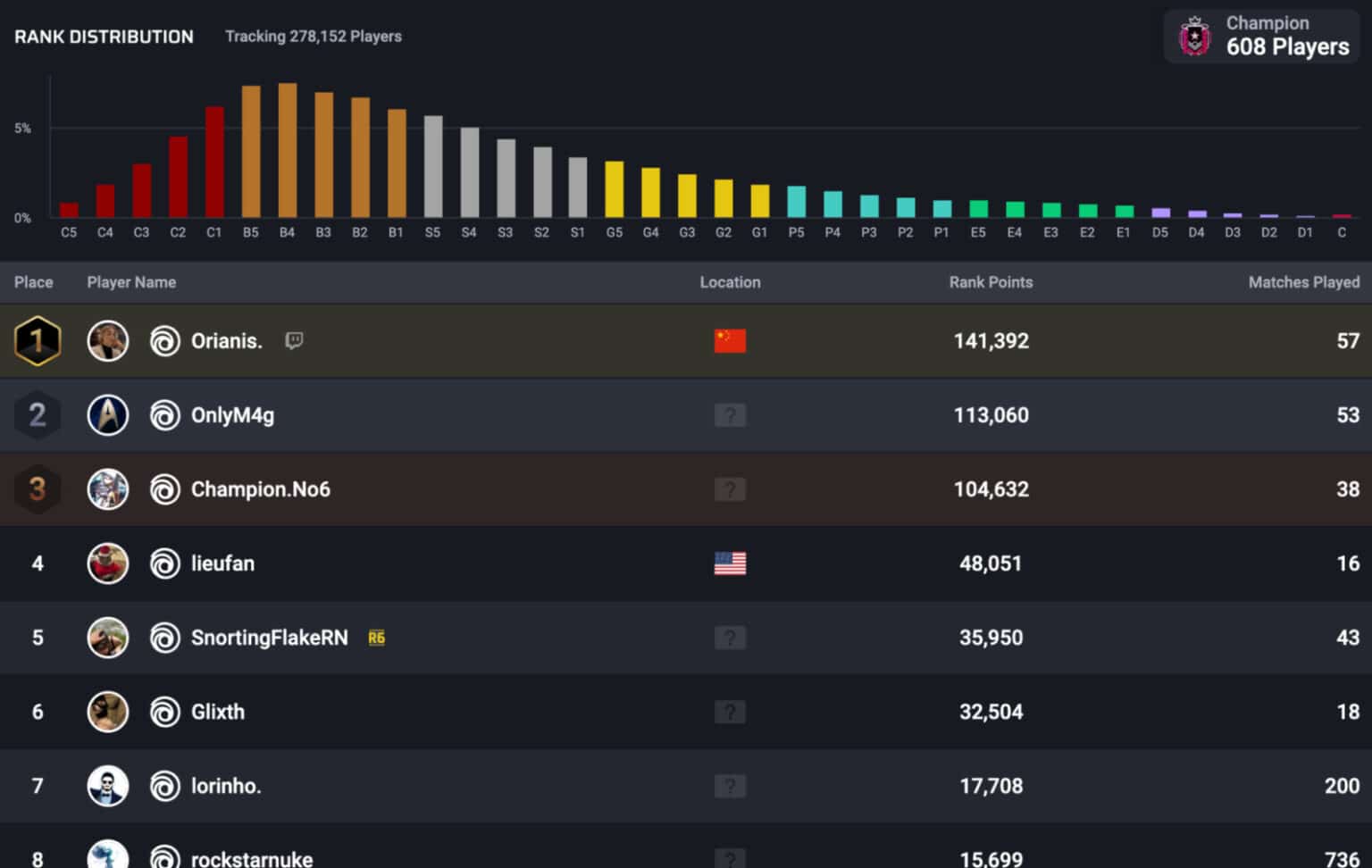 Rainbow Six Siege rank guide: R6 levels, divisions & how to climb