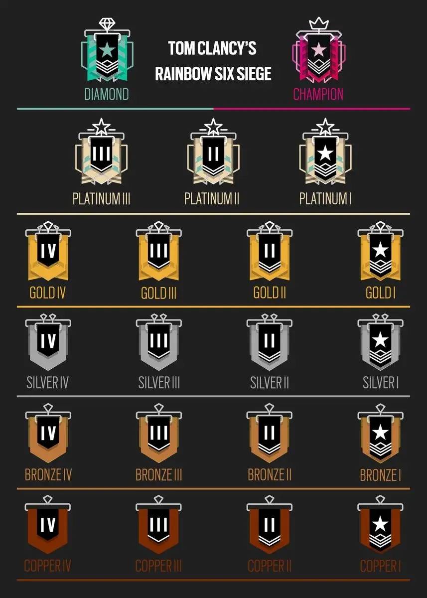 Rainbow Six Siege rank guide: R6 levels, divisions & how to climb