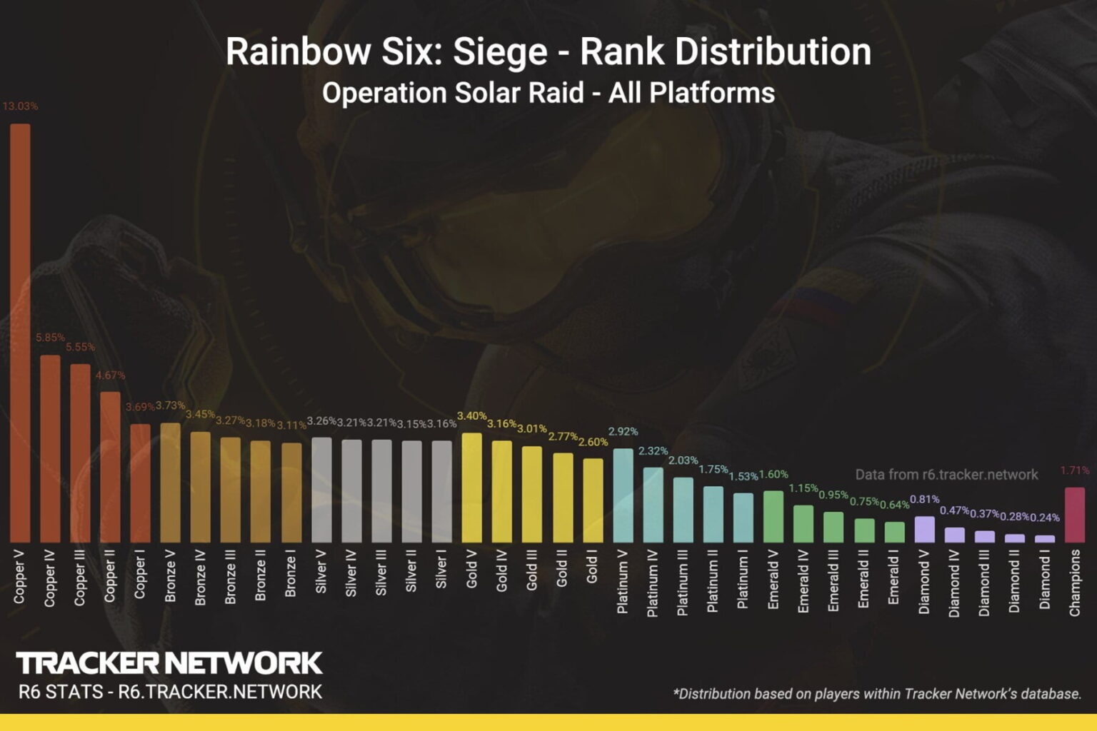 Rainbow Six Siege rank guide: R6 levels, divisions & how to climb