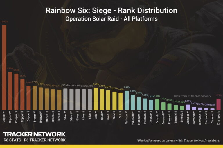 Rainbow Six Siege rank guide: R6 levels, divisions & how to climb