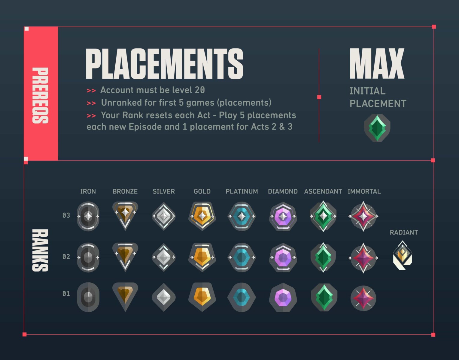 VALORANT ranks explained: Full tier list & ranking system