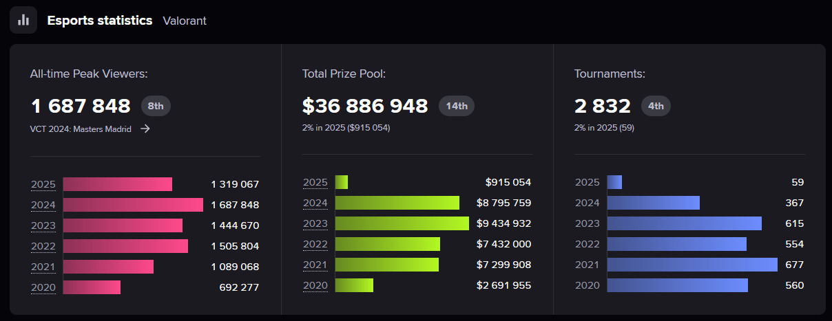 How does VALORANT Esports work? — The ultimate guide