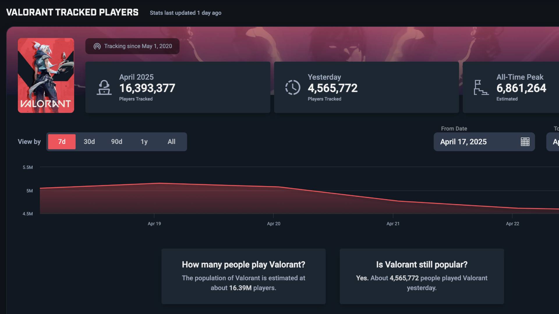 CS2 vs VALORANT: Which competitive shooter should you play in 2025?
