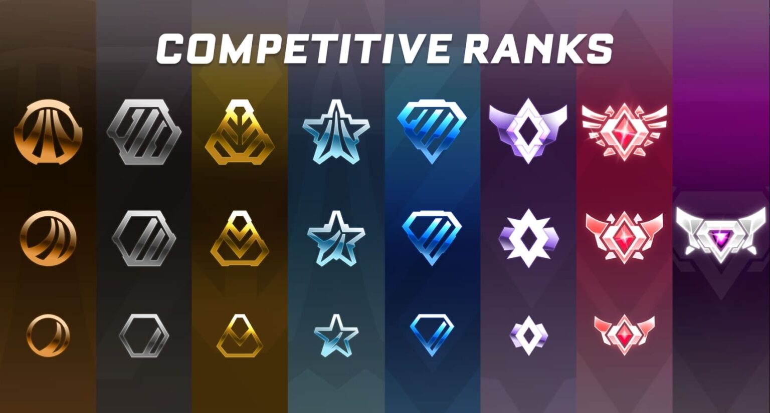 Rocket League ranks explained: Full tier list & ranking system