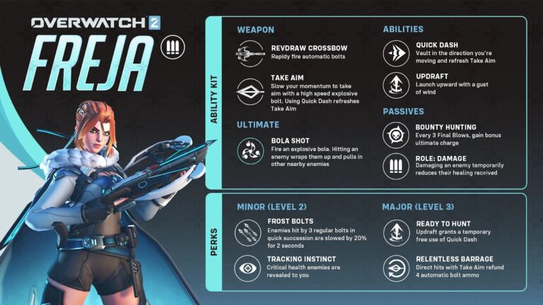Overwatch 2 new characters teased & announced