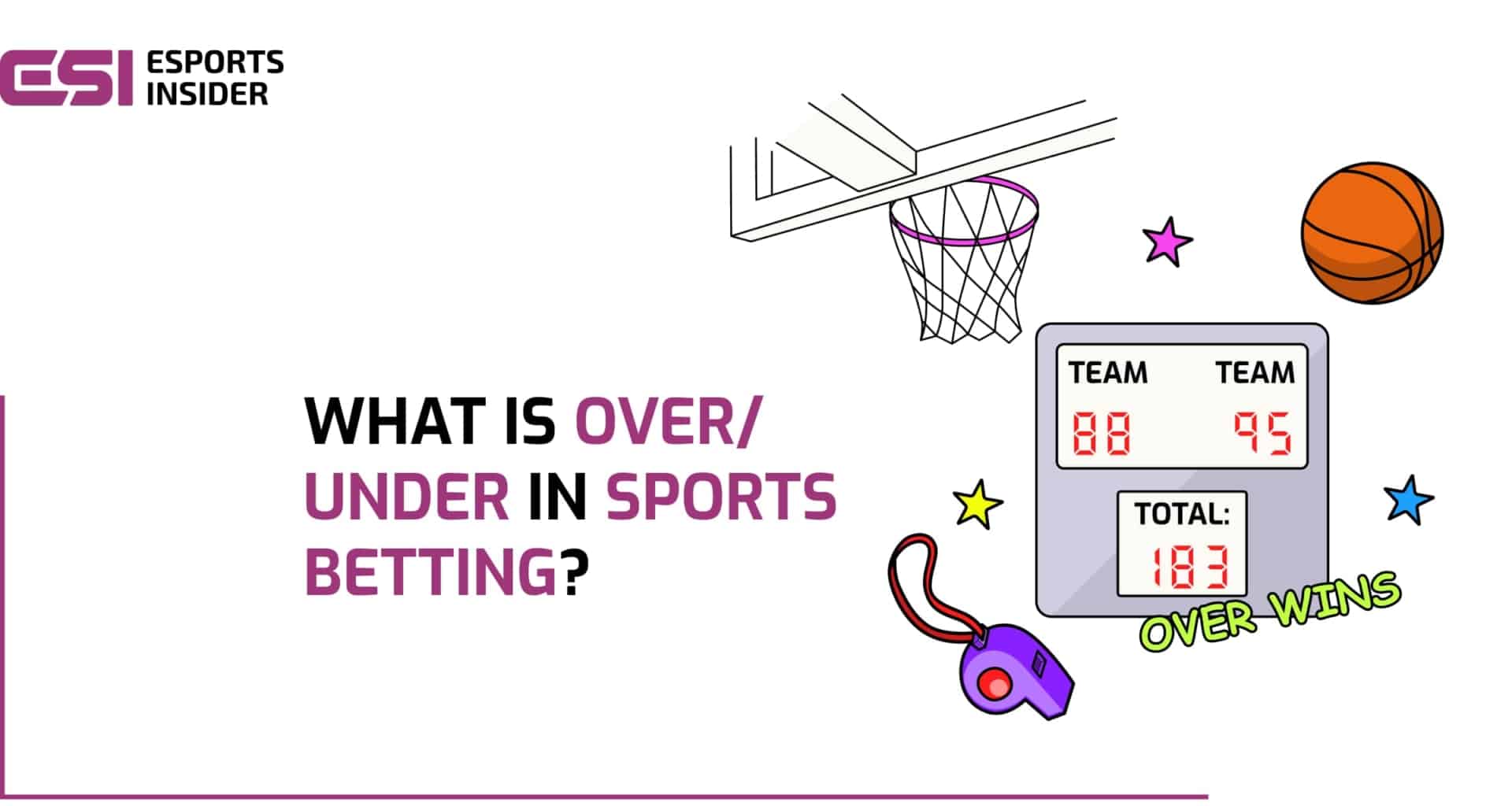 What does over/under mean in sports betting?