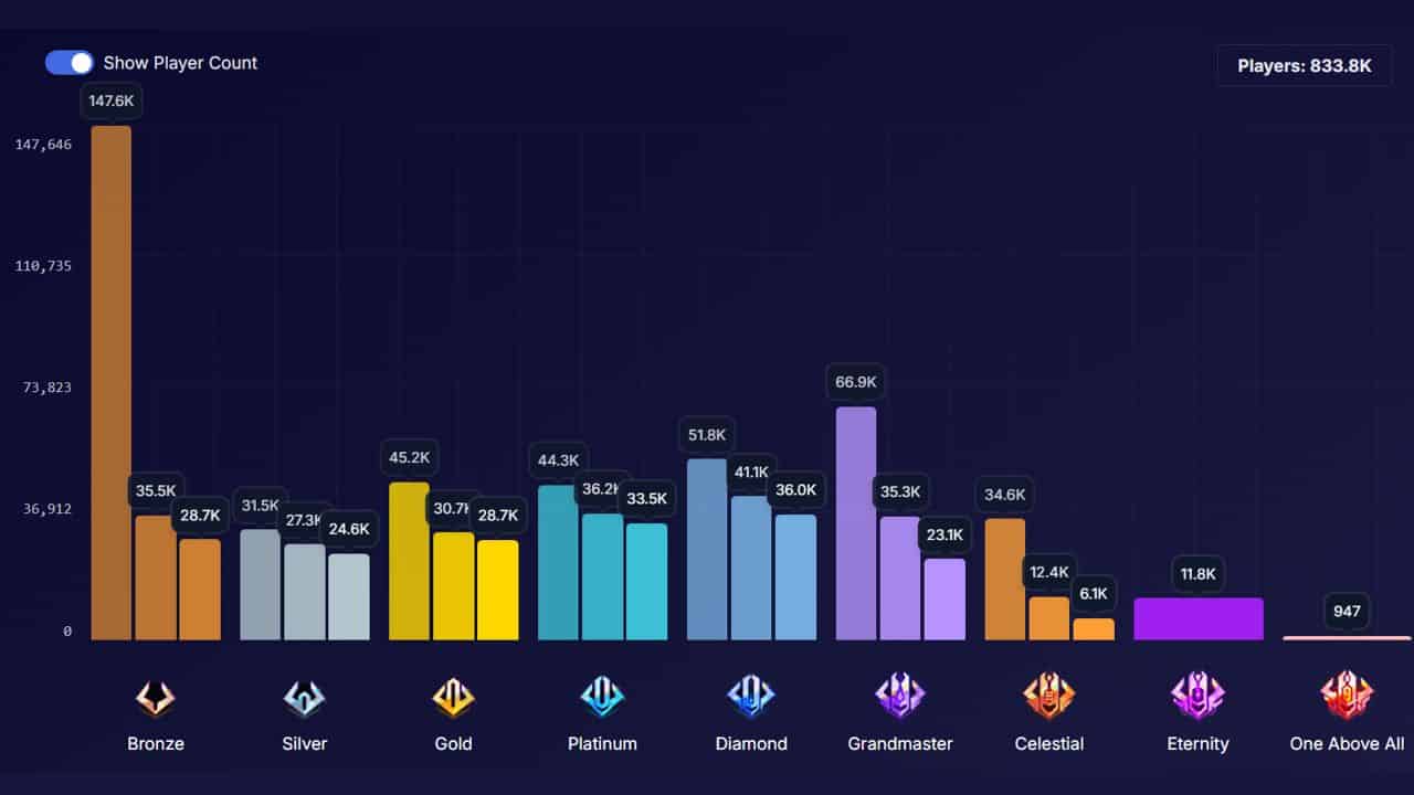 Marvel Rivals ranks explained: Ranking system, distribution and rewards