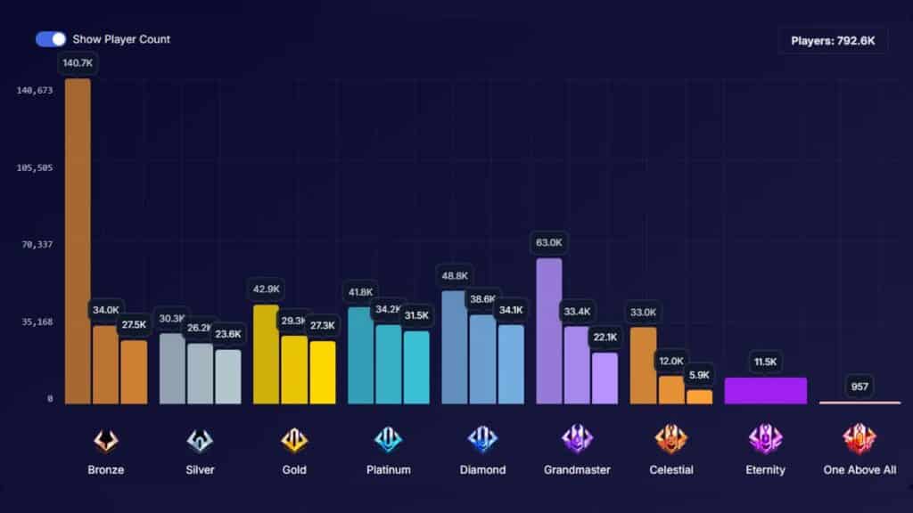 Marvel Rivals ranks explained: Ranking system, distribution and rewards