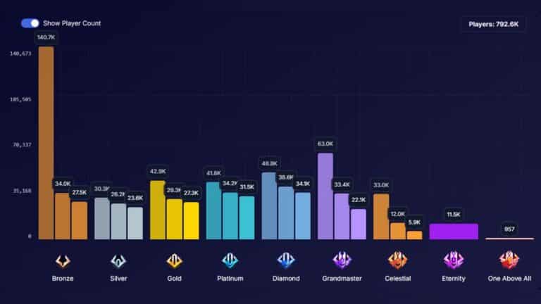 Marvel Rivals ranks explained: Ranking system, distribution and rewards