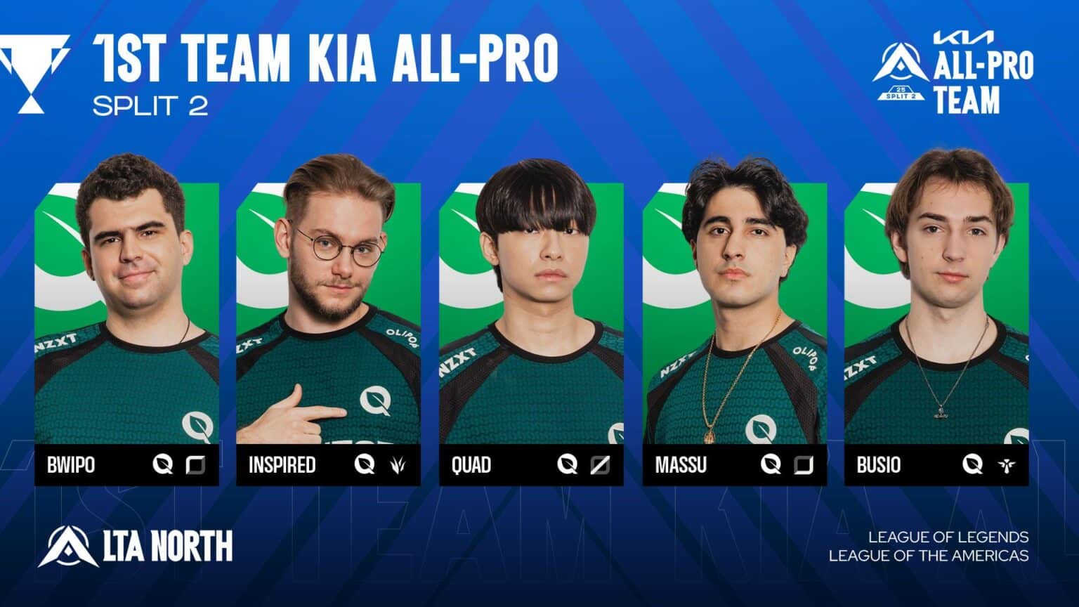 FlyQuest dominates LTA North Split 2 all pro team