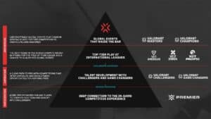 VALORANT announces extra rewards for Premier players