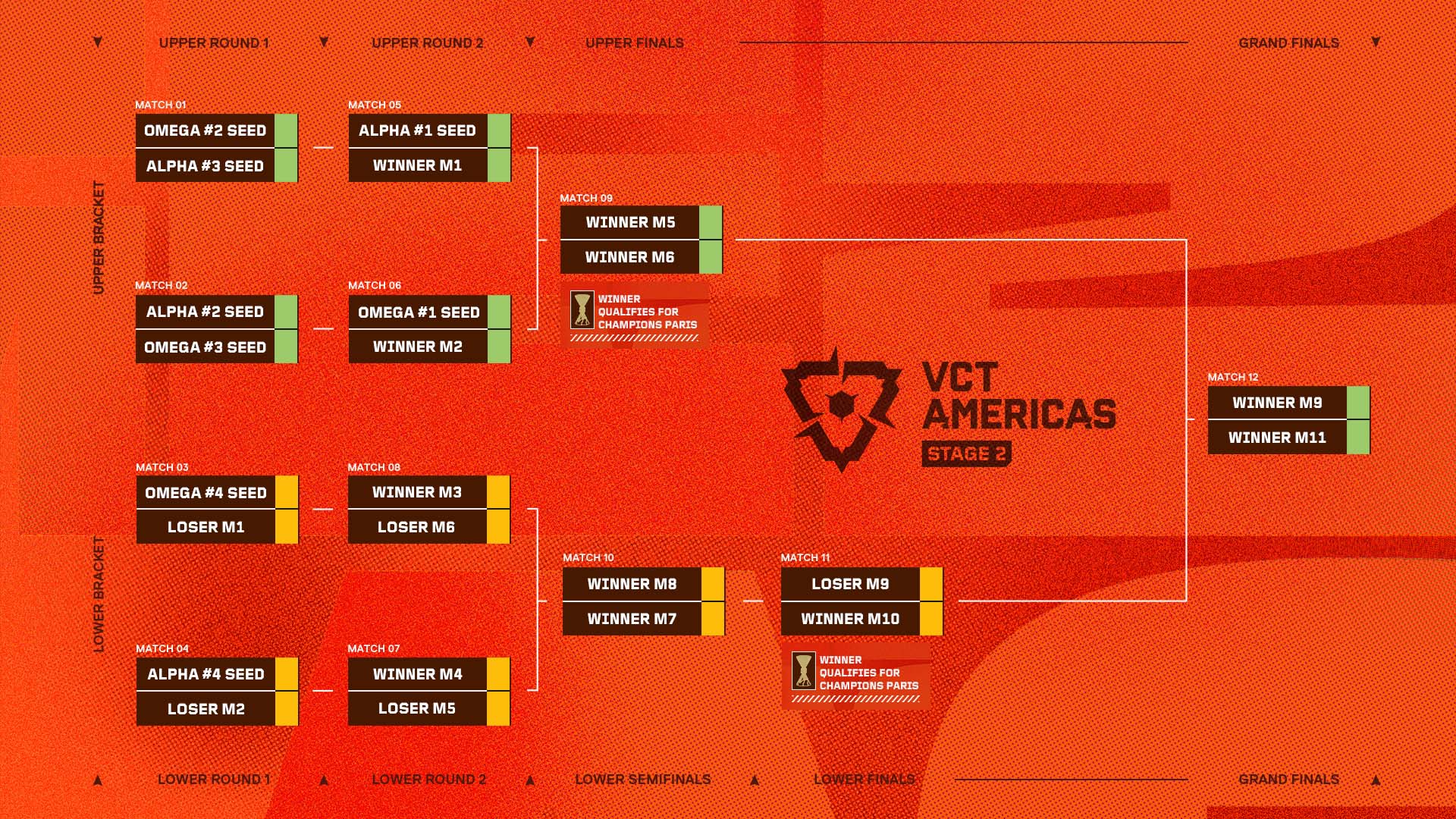 2025 VCT Americas Stage 2 schedule, format and tickets