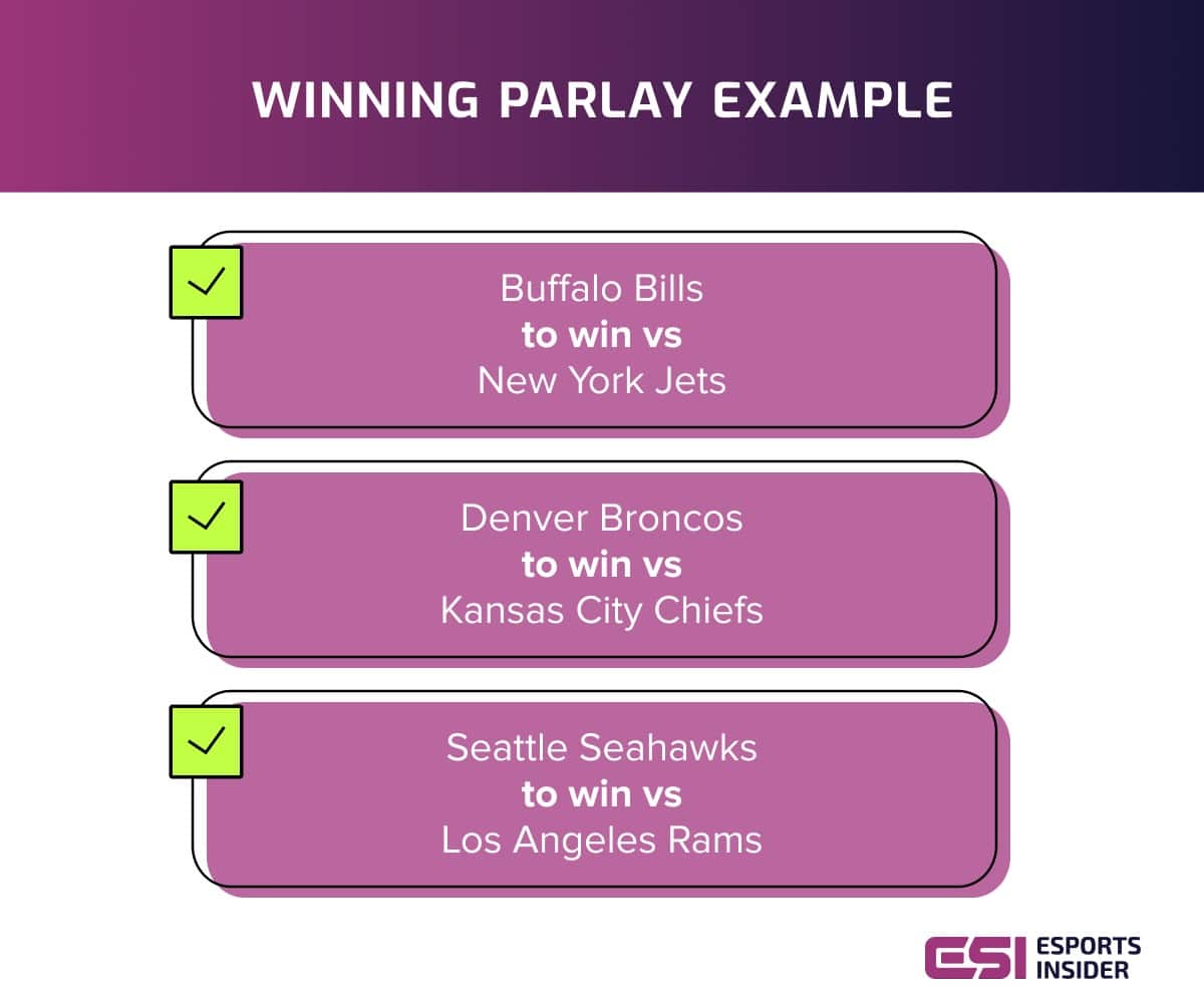 What is a parlay bet? Definition, tips and calculations