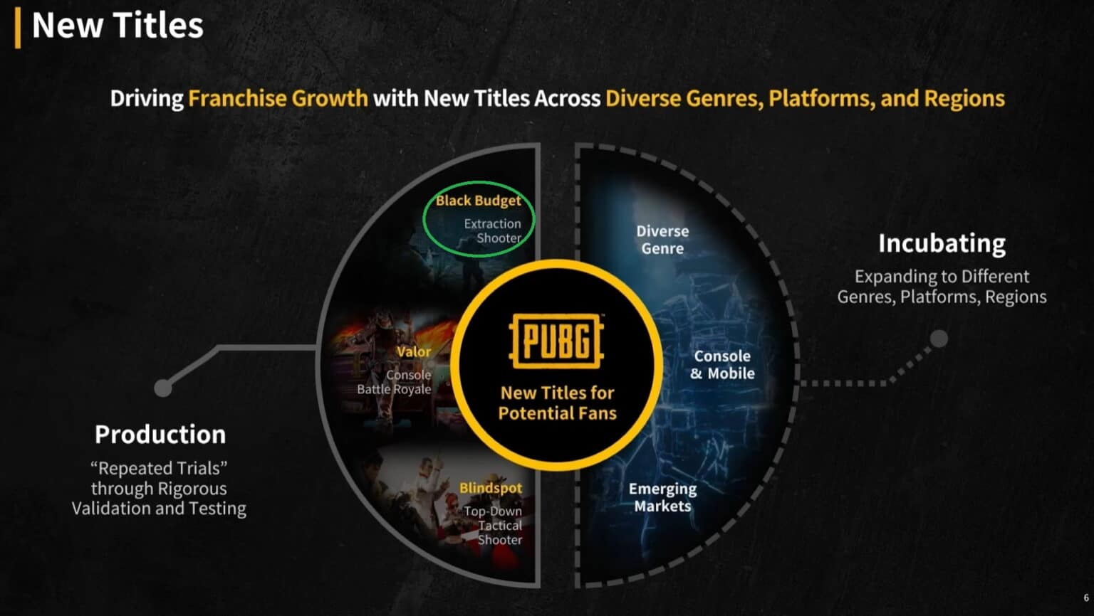 PUBG: Black Budget - Everything we know about Krafton's Extraction Shooter