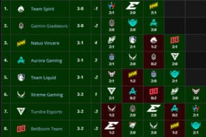 PGL Wallachia Season 5 recap and analysis