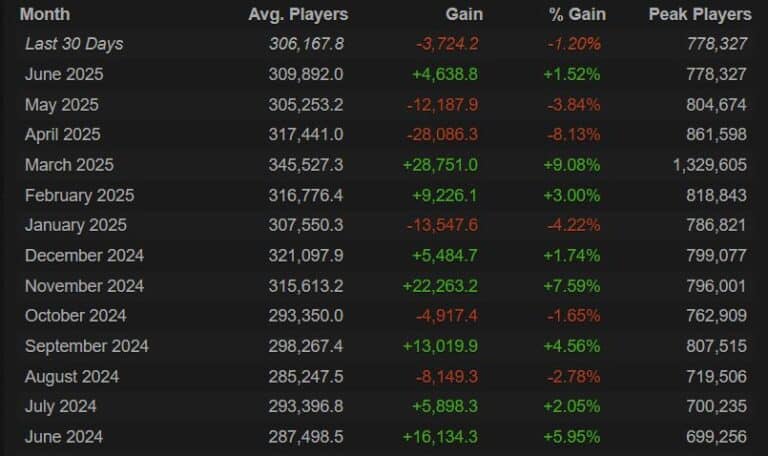 Is PUBG getting more popular? Why you should play it in 2025