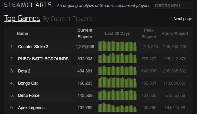 Is PUBG getting more popular? Why you should play it in 2025