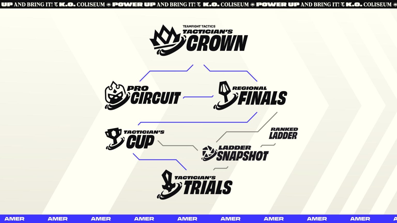 Riot Games launches CompeteTFT esports hub for Teamfight Tactics