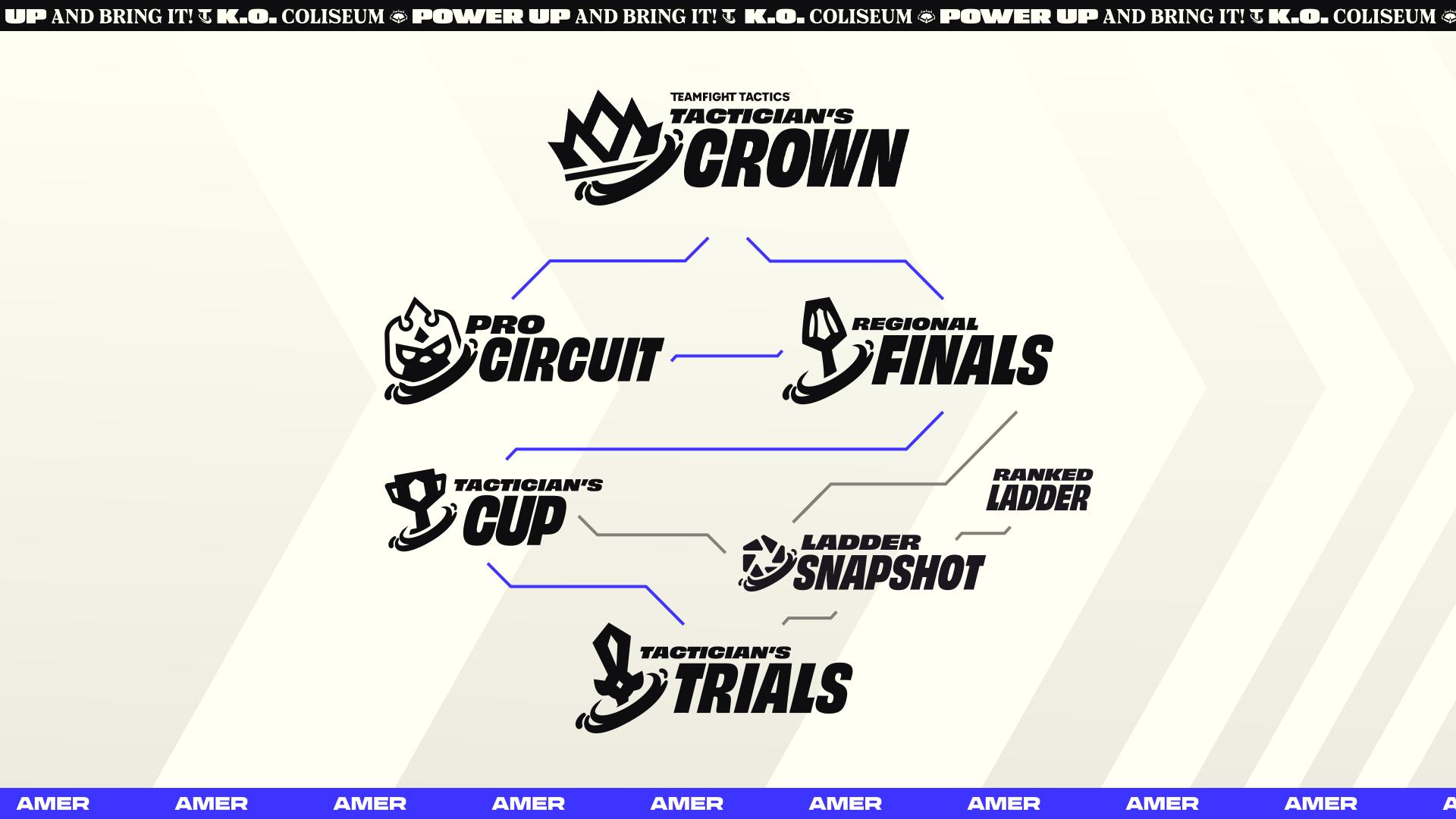 Riot Games launches CompeteTFT esports hub for Teamfight Tactics