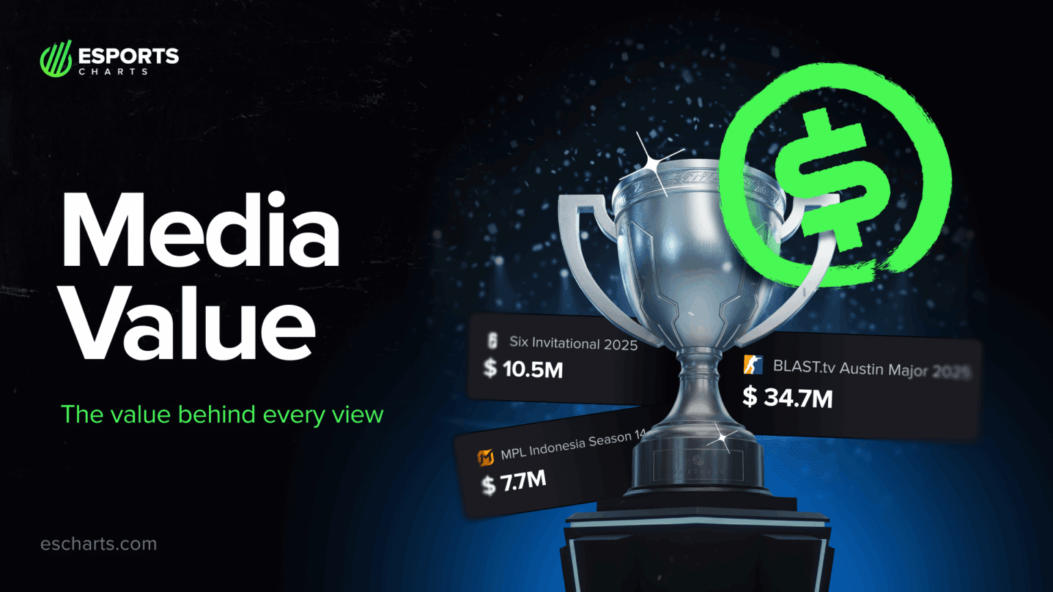 Esports Charts launches tournament Media Value metric