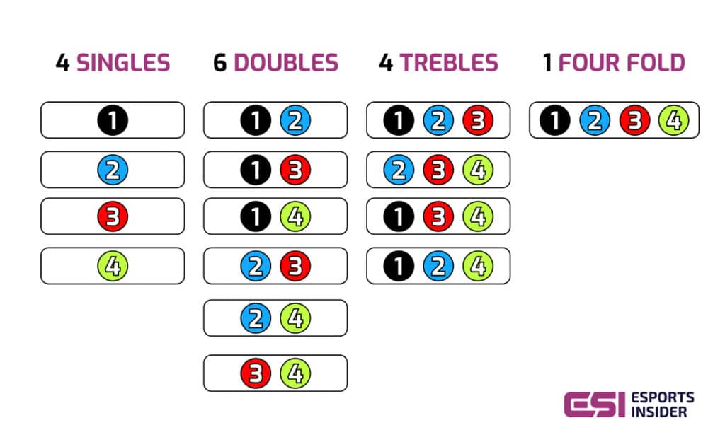 What is a Lucky 15? Tips, strategies & drawbacks