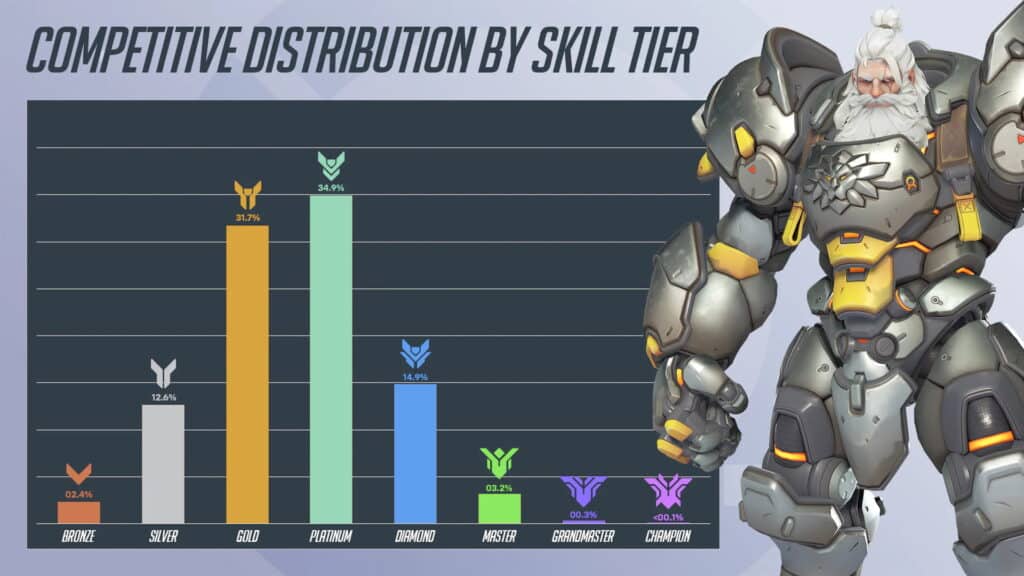 Overwatch 2 ranks explained: Tiers and ranking system breakdown