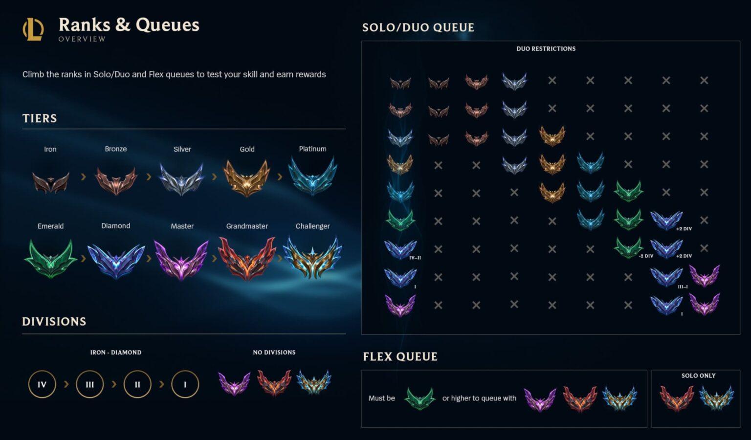 League of Legends ranks explained: Complete tiers and ranking system ...