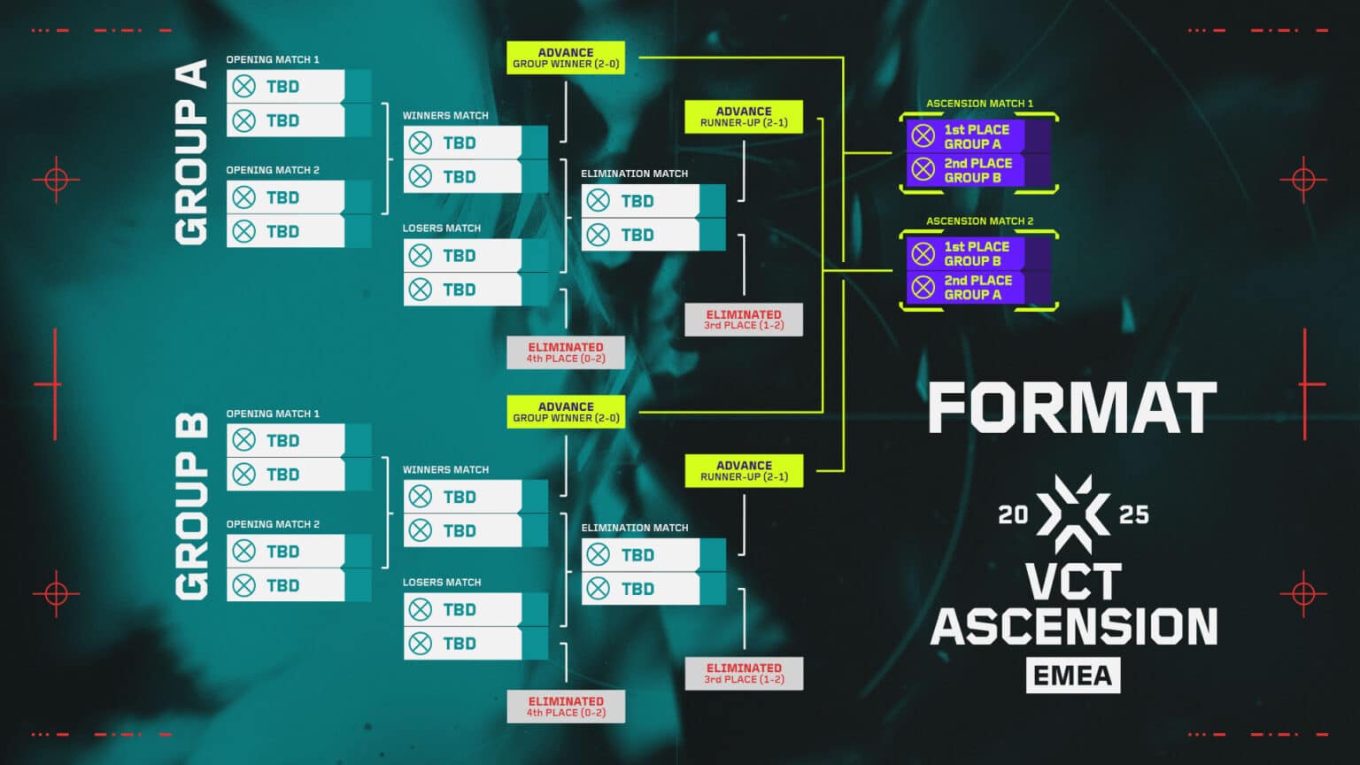 2025 VCT EMEA Ascension teams, schedule, and format revealed
