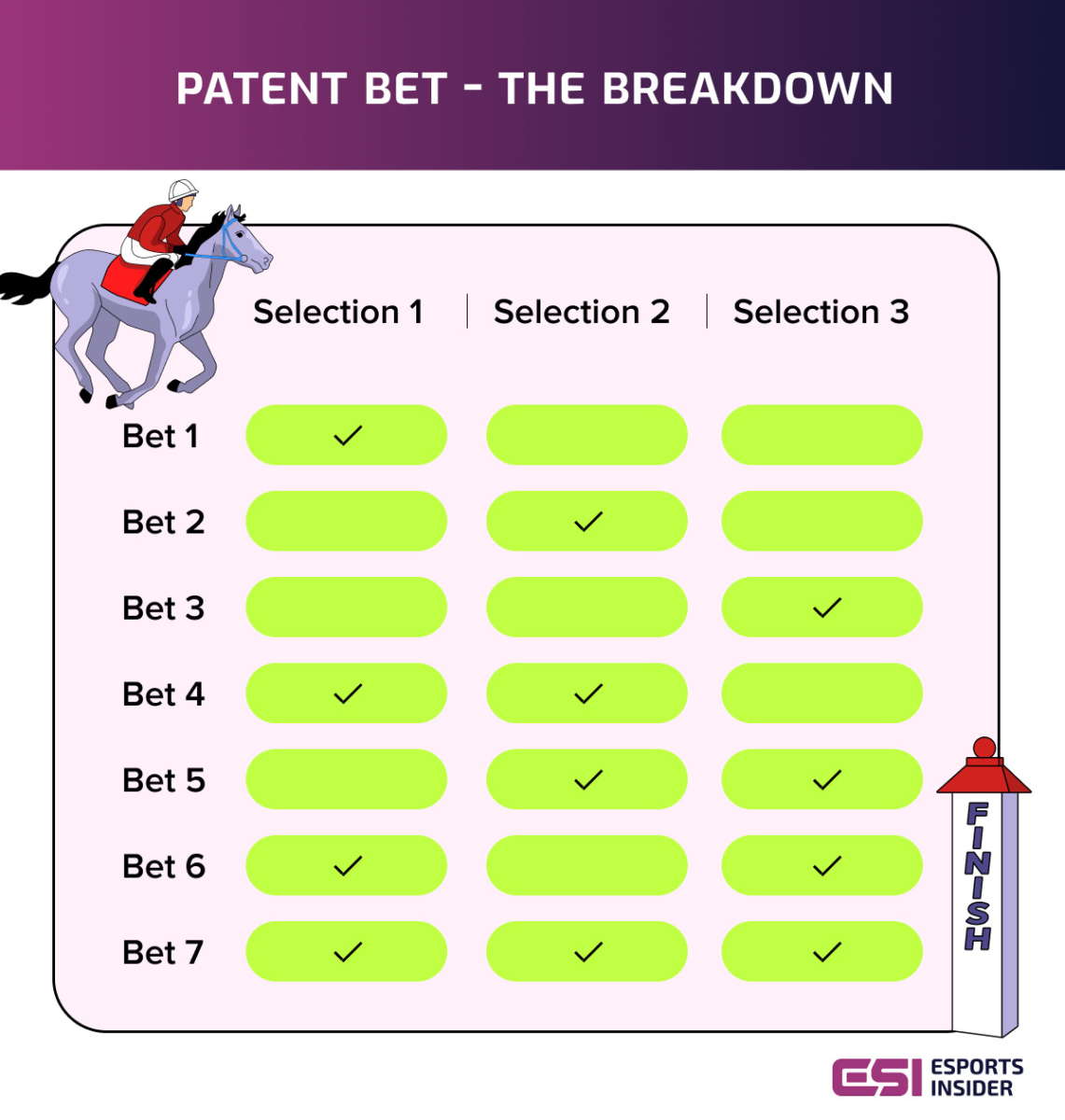 What is a Patent bet? Strategies & tips for potential success
