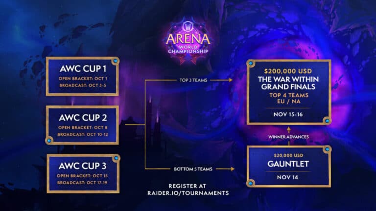 Ultimate Guide to the World of Warcraft AWC and MDI Grand Finals