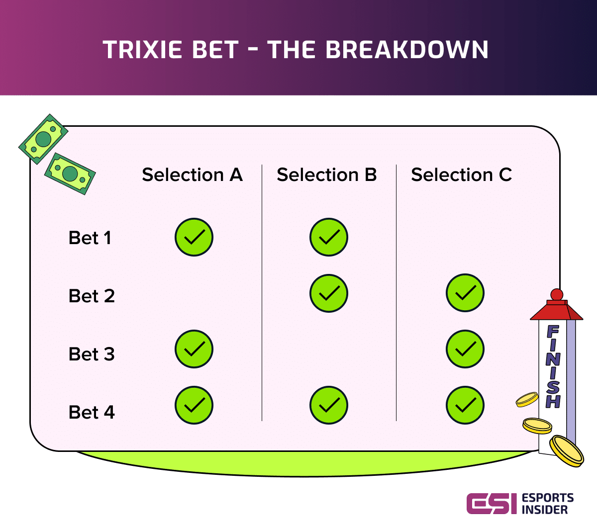 What is a Trixie bet? Examples, strategies & tips