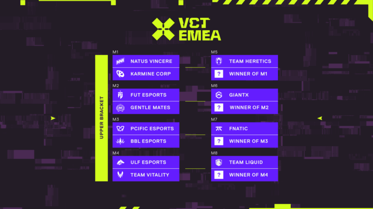 VCT EMEA Kickoff breaks down format and opening matches